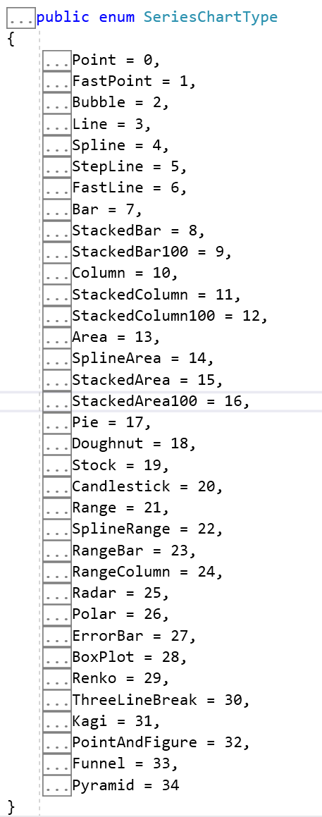 SIMPLE CHARTING ON .NET FRAMEWORK 4.7.2 – John Hadikusumo