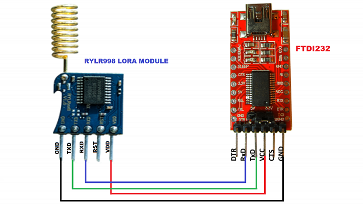 SETTING UP REYAX RYRL998 WITH FTDI232 – John Hadikusumo