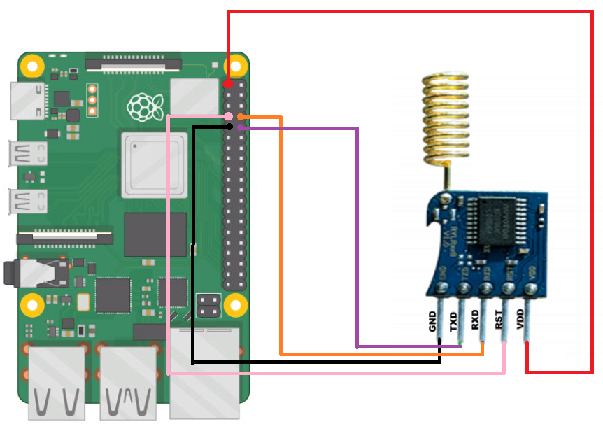 SETTING UP REYAX RYRL998 ON RASPBERRY PI 4 B – John Hadikusumo